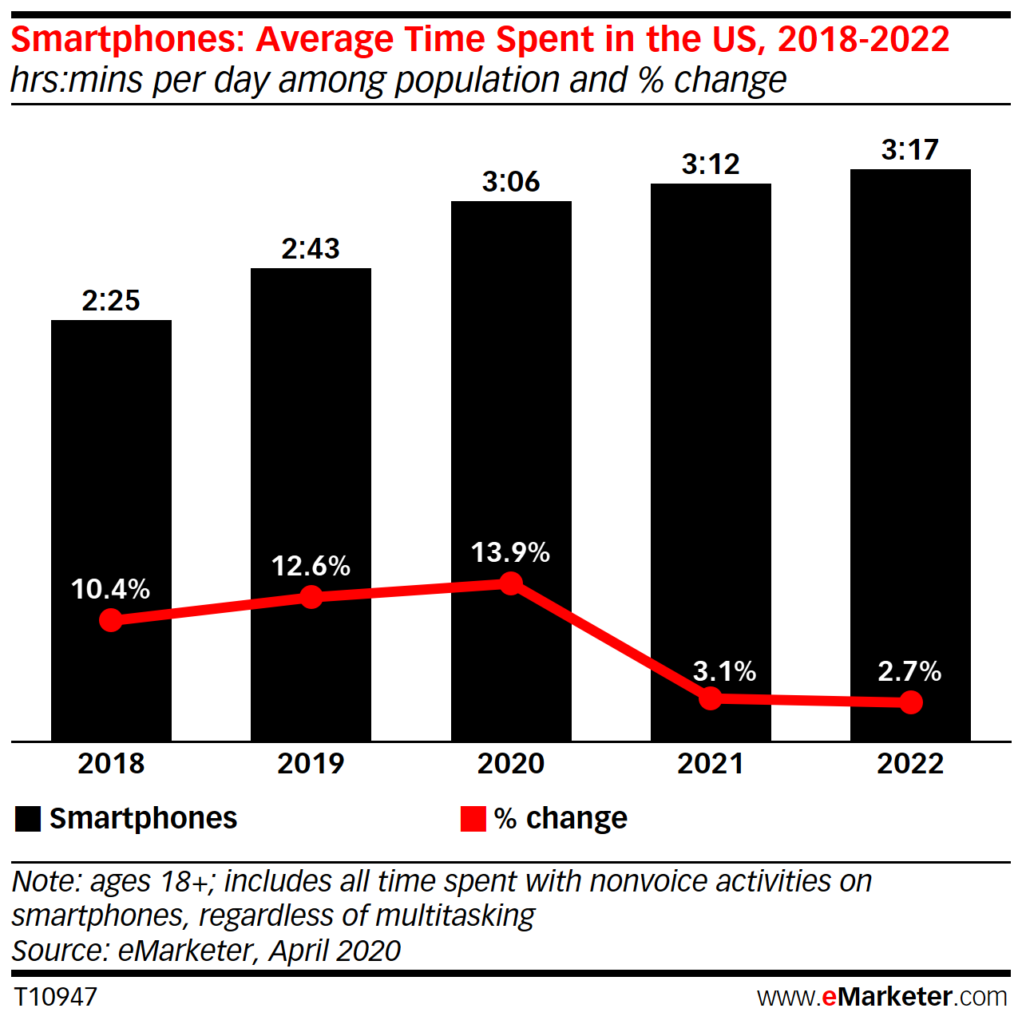 Mobile App Statistics That Mattered in 2024 Mobile App Statistics That Mattered in 2024