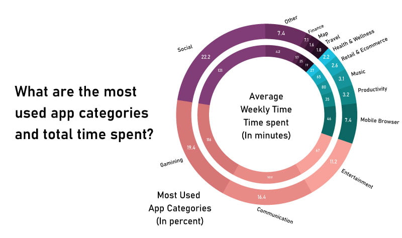 Mobile App Statistics That Mattered in 2024 Mobile App Statistics That Mattered in 2024