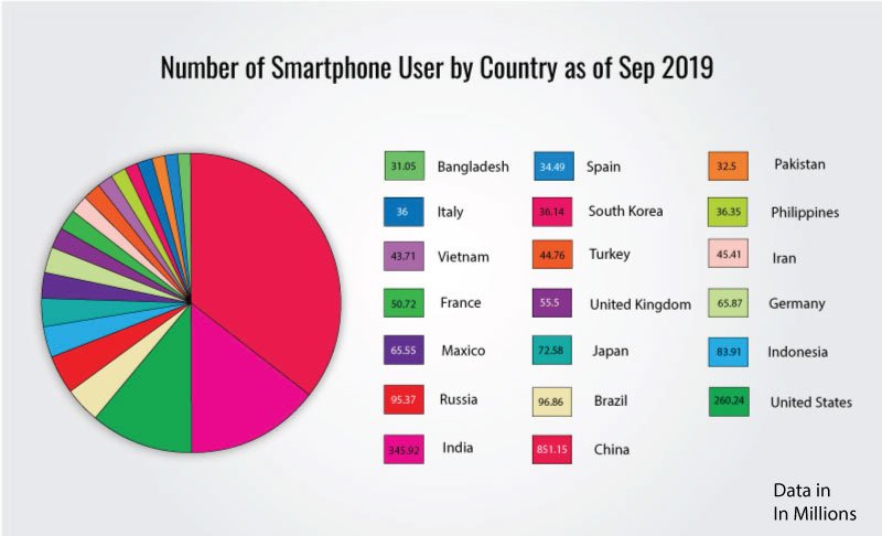 Mobile App Statistics That Mattered in 2024 Mobile App Statistics That Mattered in 2024