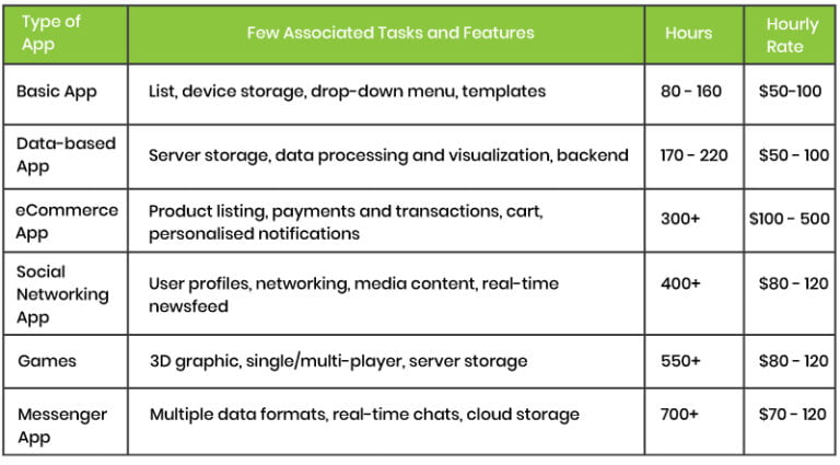 What Is The Software Developer Hourly Rate In UK?