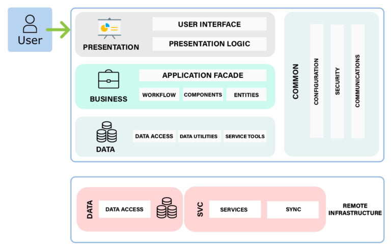 Expense Manager App Development: Ultimate Guide Expense Manager App Development: Ultimate Guide