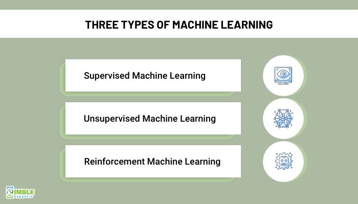 The Complete Guide For Machine Learning App Development