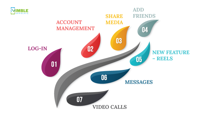 How to Develop App Like Instagram?