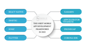 Top Mobile App Development Frameworks in 2025