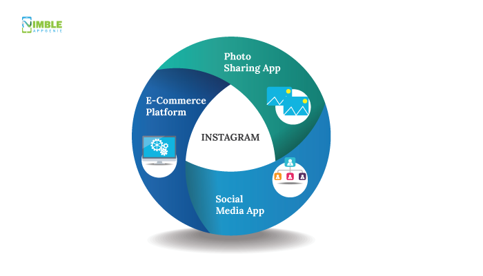 How to Develop App Like Instagram?