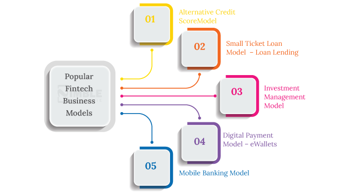FinTech Business Models - All You Need To Know FinTech Business Models - All You Need To Know