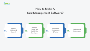 What is Yard Management System: Types and Benefits in 2023