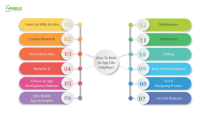 How to build an app like onlyfans?