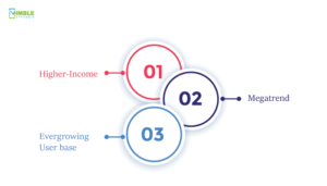 How to build an app like onlyfans?