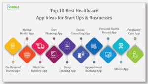 10 Top Healthcare App Ideas for the Startups