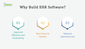 Guide on How to Build an EHR Software