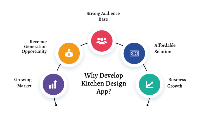 How To Develop Kitchen Design App: Cost And Features