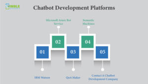 Ultimate Guide For Chatbot Development: Uses & Benefits