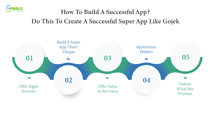 How to Build a Super App in 2023? Super App Development