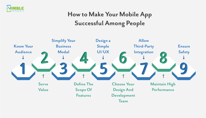How To Make Your Mobile App Successful Among People
