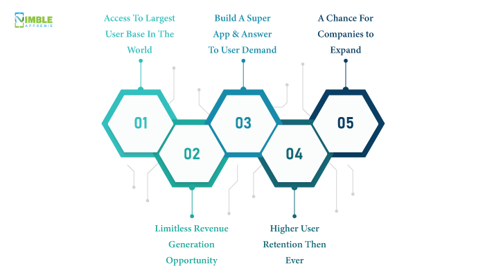 How to Build a Super App in 2023? Super App Development
