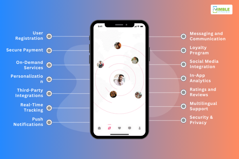 How to Build a Super App in 2024? Super App Development