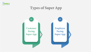 How to Build a Super App in 2023? Super App Development