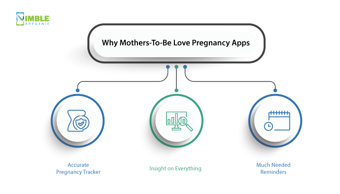 How to Build a Pregnancy Tracker App Like Babycenter in 2024