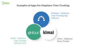 How To Build Employee Time Tracking App?