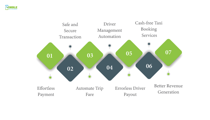 Payment Gateway Integration is Important In Taxi Apps