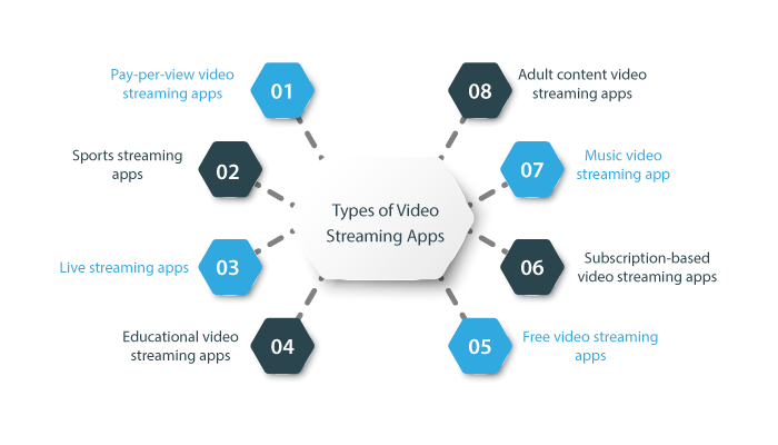 Build video streaming app in 2023- Complete Guide