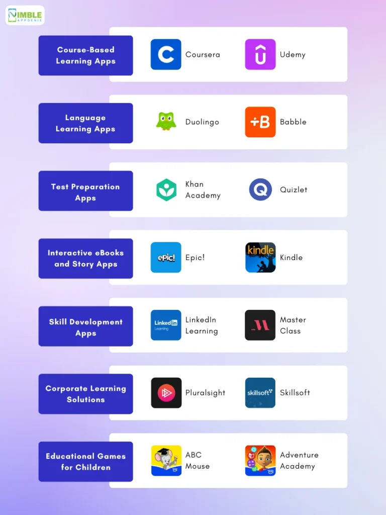 Here's How to Develop an eLearning App for 2024