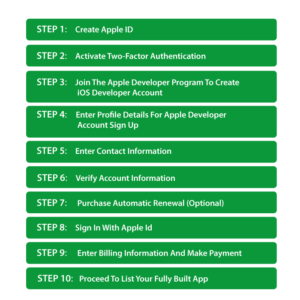 Steps To Create iOS Developer Account - Complete Guide