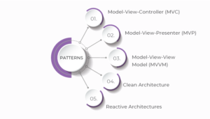 Mobile App Architecture Guide You Need in 2025