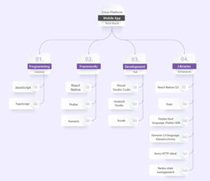 Ultimate Mobile App Tech Stack Guide