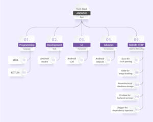 Ultimate Mobile App Tech Stack Guide