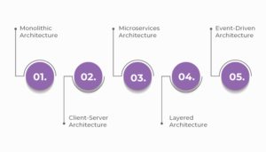 Mobile App Architecture Guide You Need in 2025