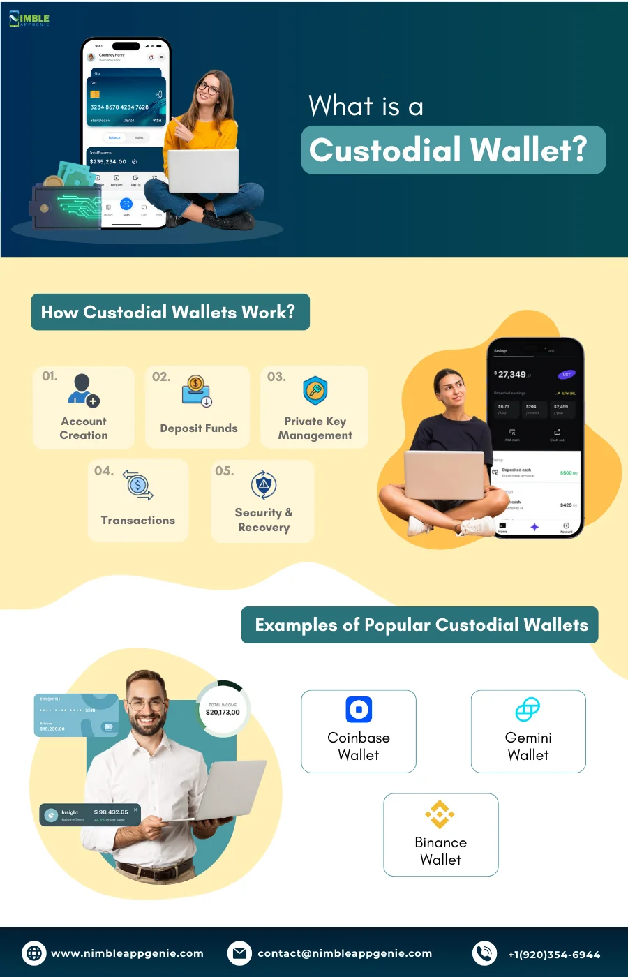 Custodial vs Non-Custodial Wallet: Which is Right for You?