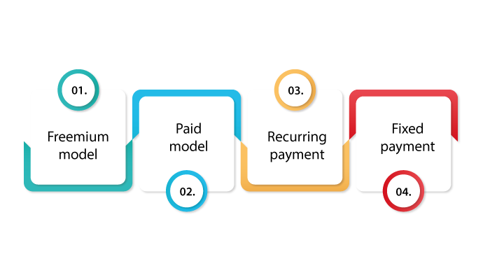 What are Subscription-based Apps and How Do They Work?