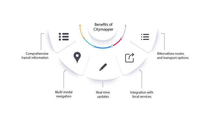 Best Transport Apps like CityMapper