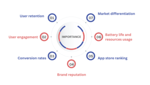 What is App performance optimization?