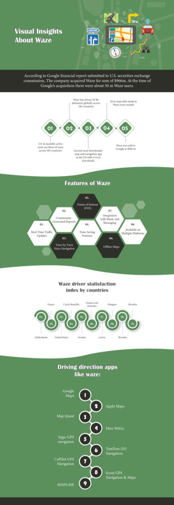 Best Driving direction apps like waze