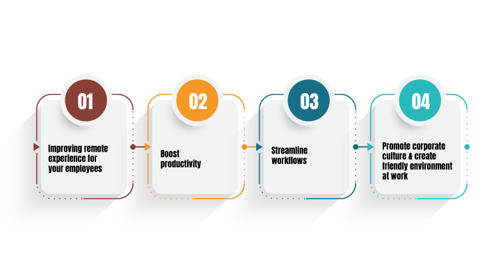 Office Communication App: Step-by-Stepp Guide for development