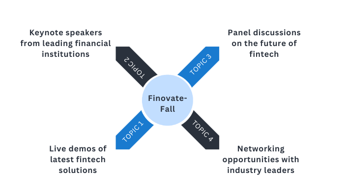 Fintech Conferences 2023 Calendar, Insight, & More