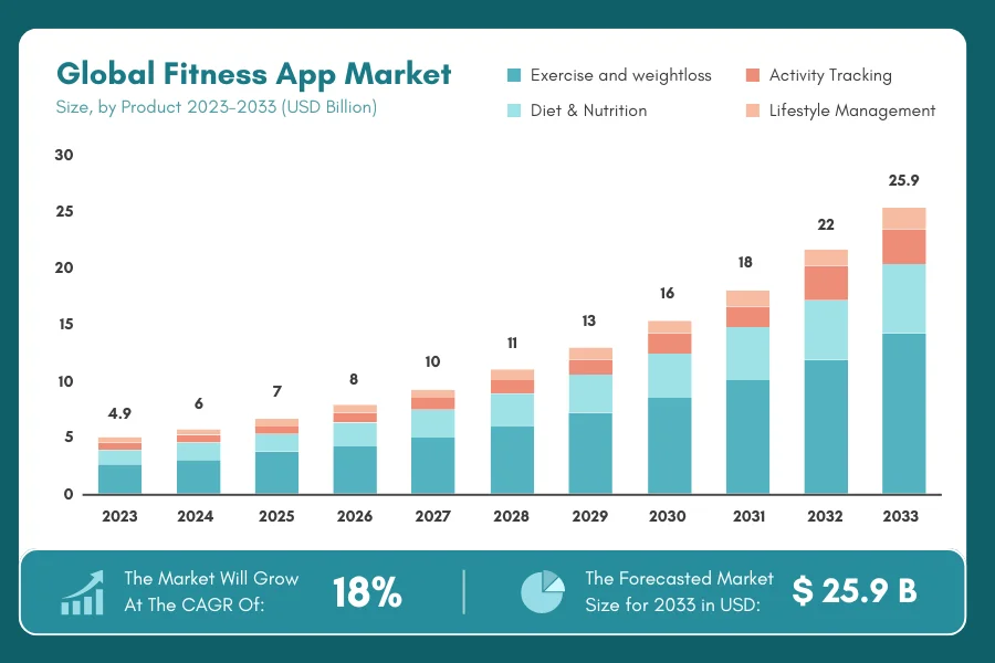 Fitness Industry Statistics: Trends and Insights