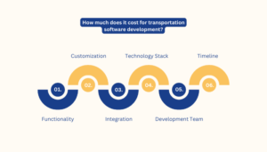 How to Get Started with Transportation Software Development