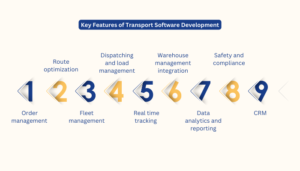 How to Get Started with Transportation Software Development