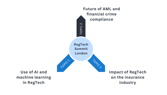 Fintech Conferences 2023 Calendar, Insight, & More
