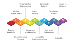 Yoga App Development Guide | Nimble AppGenie