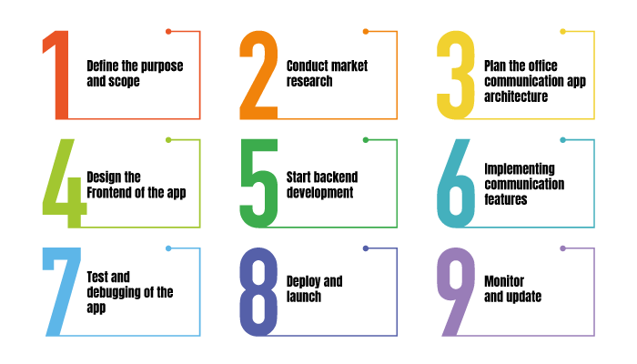 Office Communication App: Step-by-Stepp Guide for development