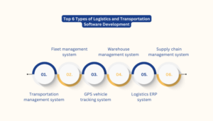 How to Get Started with Transportation Software Development