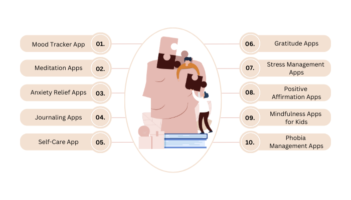 Mental Health App Development: Complete Guide for 2025