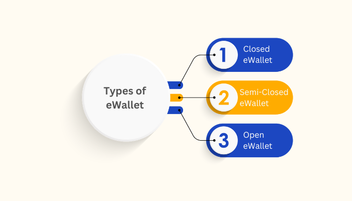 E-wallet App Monetization Strategies : Boost Revenue & Profits