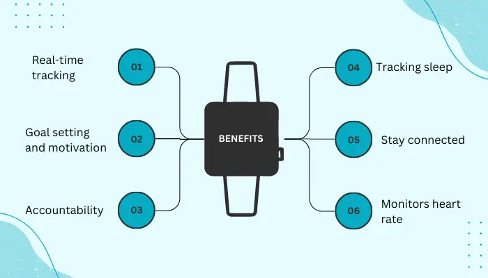 Wearable Fitness Technology: Get Fit and Stay Motivated