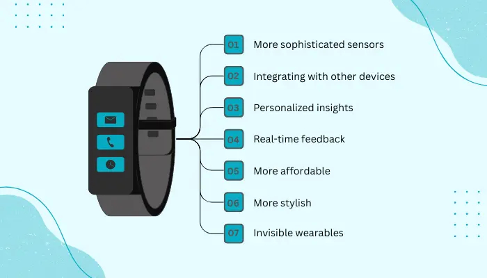 Wearable Fitness Technology: Get Fit and Stay Motivated